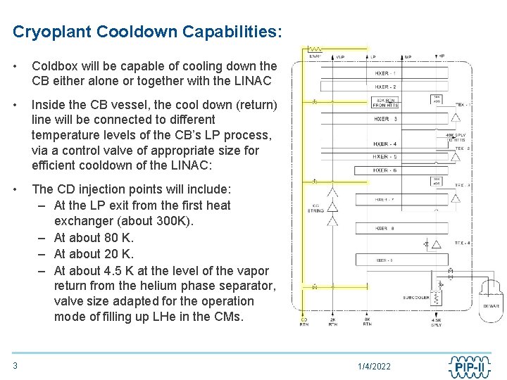 PIPII Cryoplant Cooldown Capabilities Ben Hansen 11 Feb
