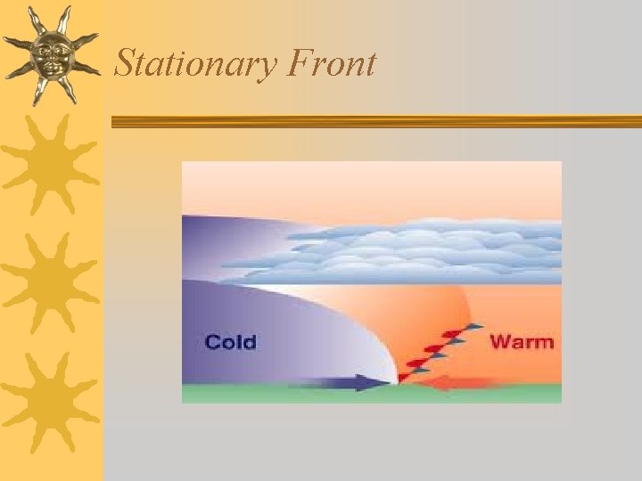 Chapter 20 2 Fronts and Lows Objectives Describe