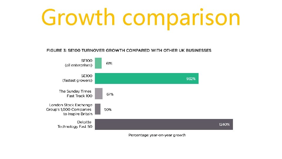 Social Enterpris e BUSINESS FOR GOOD The Platform