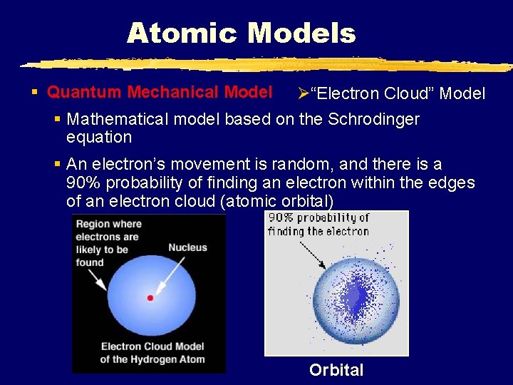Atomic Models Dalton Model Indivisible Atom Atoms are