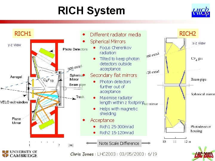 Particle Identification with the LHCb Experiment Chris Jones
