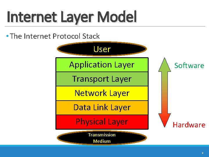 Network Models and Protocol Suites 01204325 Data Communications