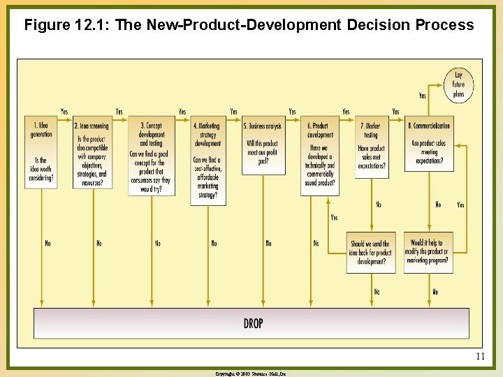 Chapter 12 Developing New Market Offerings by Power