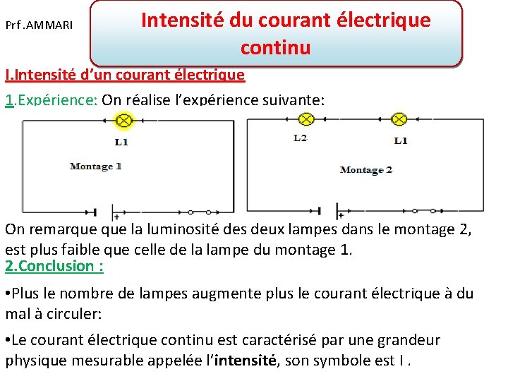 Prf AMMARI Intensit du courant lectrique continu I