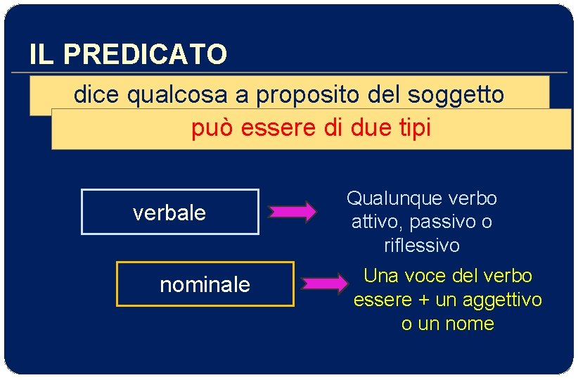 Sintassi della frase semplice 3 Il predicato V