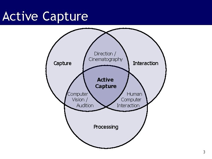 Active Capture Design Space Ana Ramrez Chang Bi