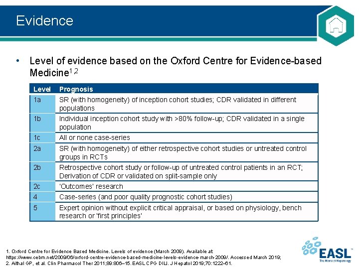 Clinical Practice Guidelines Druginduced liver injury About these