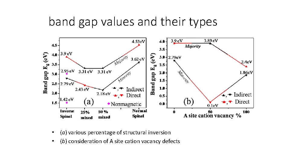 Optical band gaps from tetrahedral cation vacancy and