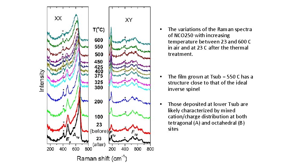 Optical band gaps from tetrahedral cation vacancy and
