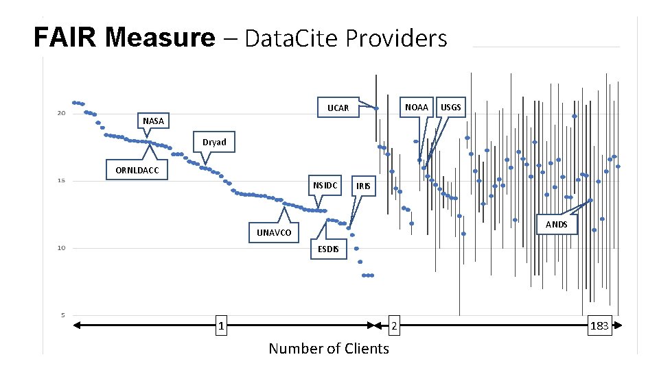 Measuring the FAIR Principles Ted Habermann Matt Jones