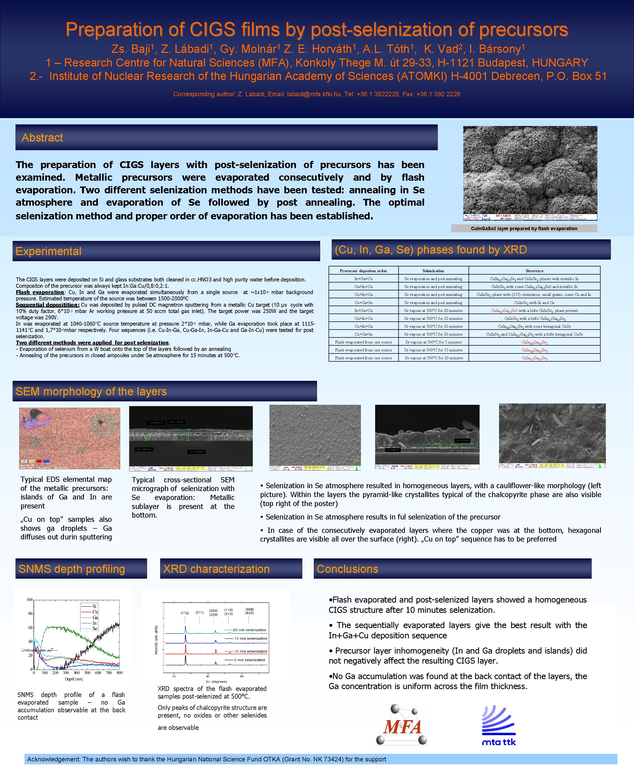 Preparation of CIGS films by postselenization of precursors