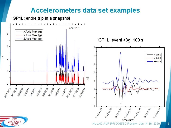Coil Magnet Shipping Analysis Maria Baldini FNAL LARP