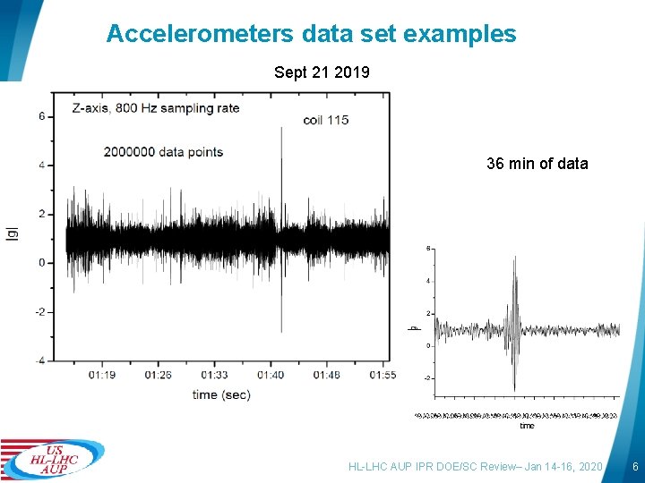 Coil Magnet Shipping Analysis Maria Baldini FNAL LARP