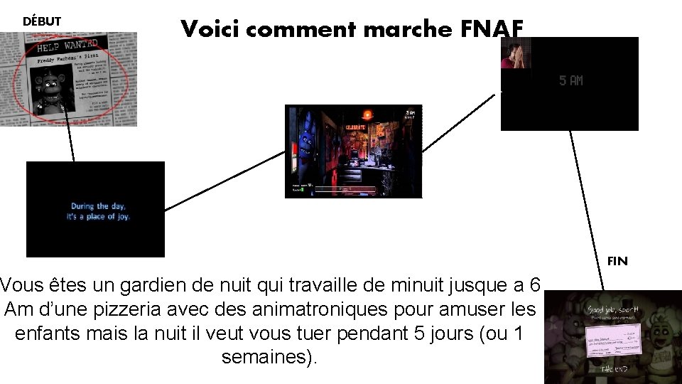 Ques ce que fnaf FNAF 1 4 DBUT