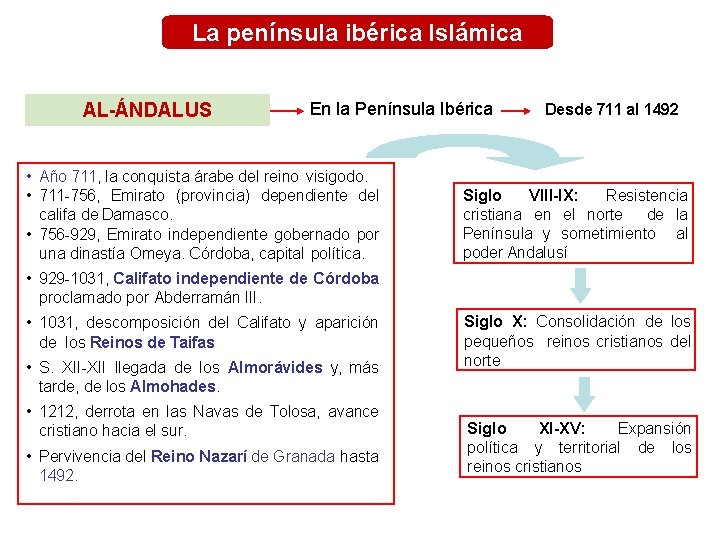 EL ARTE ISLMICO El Islam nace en Arabia