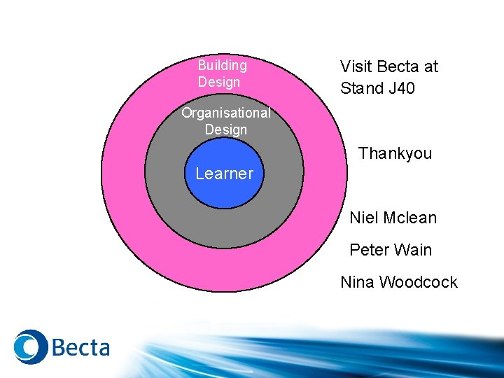 Becta and BSF First things first Building Design