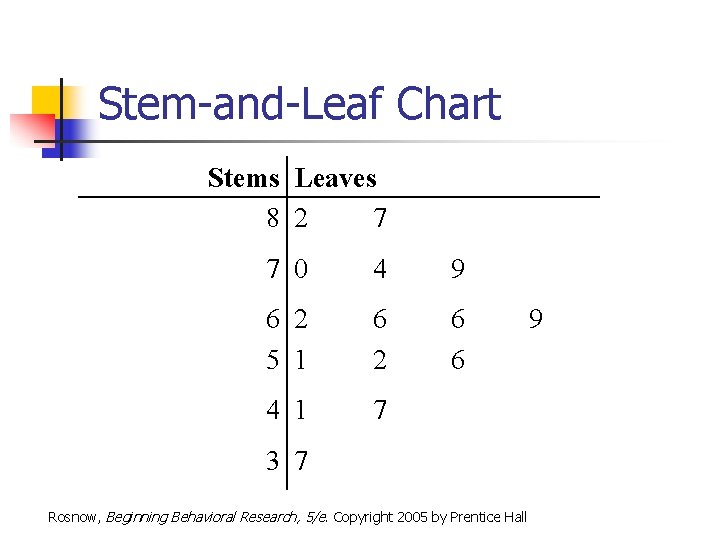 Ch 10 Summarizing the Data Rosnow Beginning Behavioral