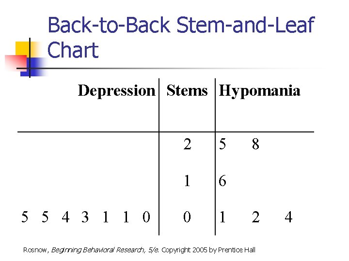 Ch 10 Summarizing the Data Rosnow Beginning Behavioral
