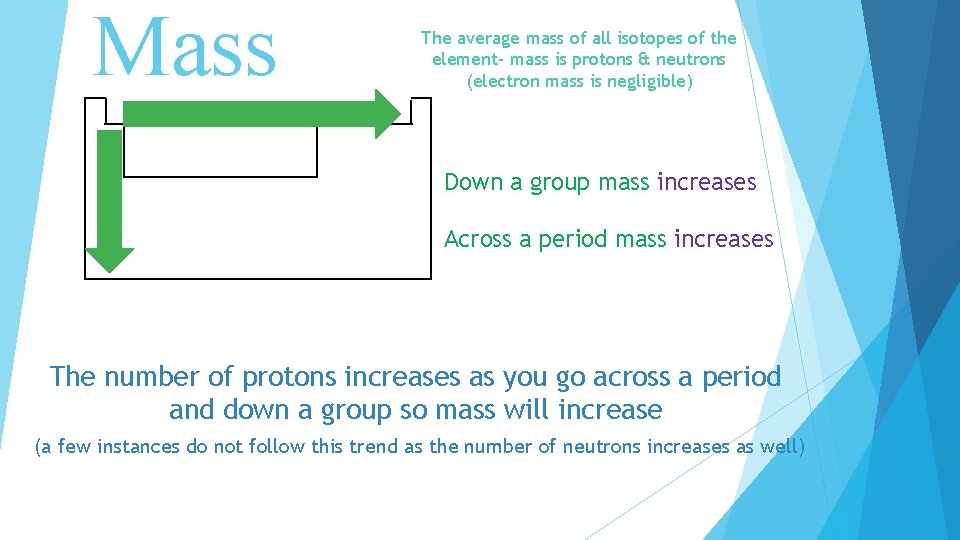 Mass The average mass of all isotopes of
