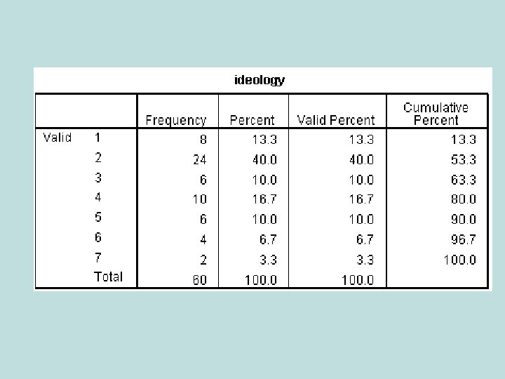 3 Descriptive Statistics Describing data with tables and