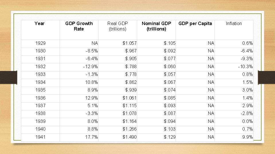 ECONOMICS OF THE GREAT DEPRESSION 1929 1940 CAPITALISM