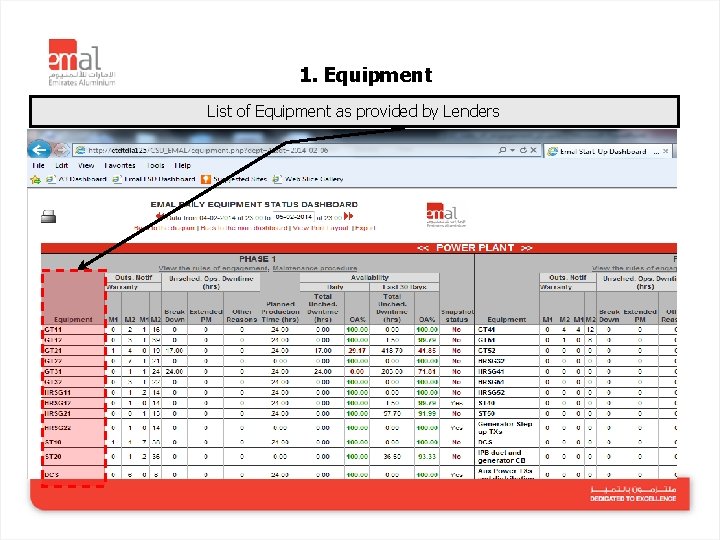 Presentation EMAL Equipment Status Dashboard OVERALL RULES OF