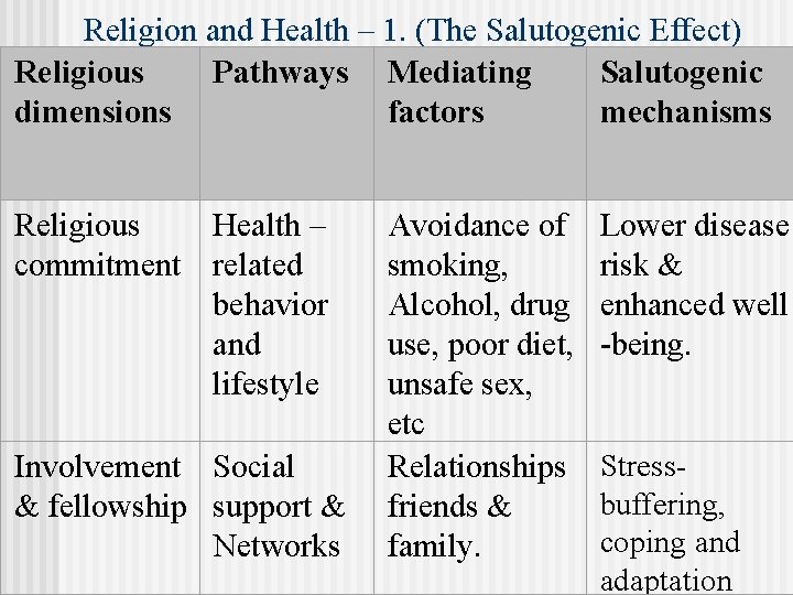 Health Promotion An Islamic Perspective By Aisha Omar