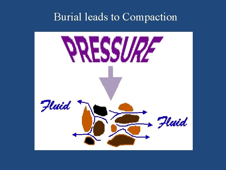 Sedimentary Rocks Earth Science Mr Cloud Sedimentary Rocks