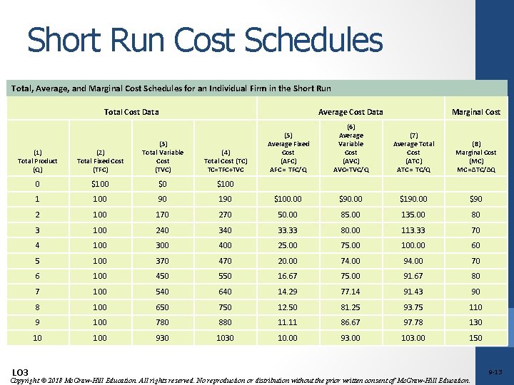 Chapter 9 Businesses and the Costs of Production