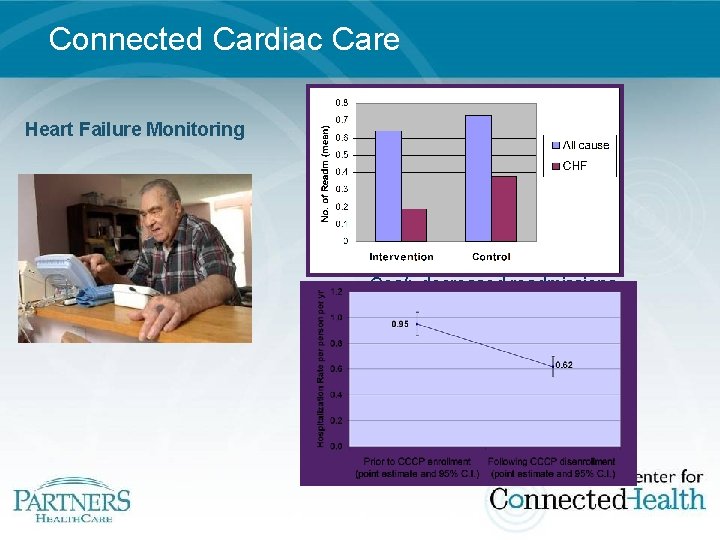 Connected Health Using patientcentric technologies to change behavior