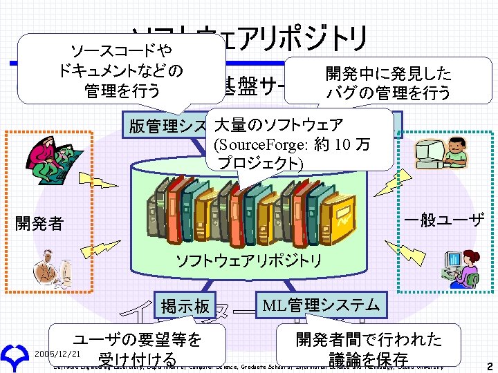 20051221 Software Engineering Laboratory Department of Computer Science