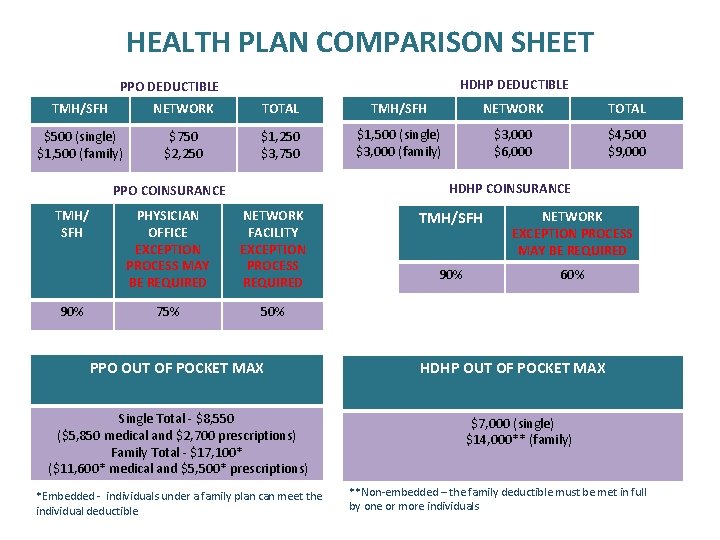 BENEFIT INFORMATION 2021 BENEFIT ENROLLMENT In order to