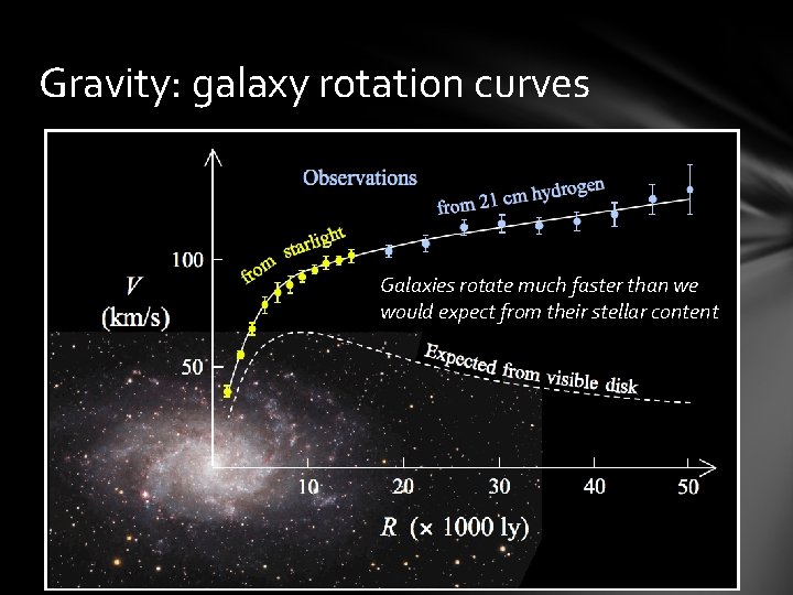 Susan Cartwright The Dark Universe Darkness Visible Dark