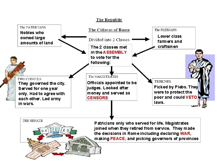 The Roman Republic Res publica in Ancient Rome