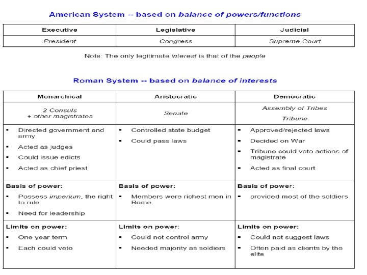 The Roman Republic Res publica in Ancient Rome
