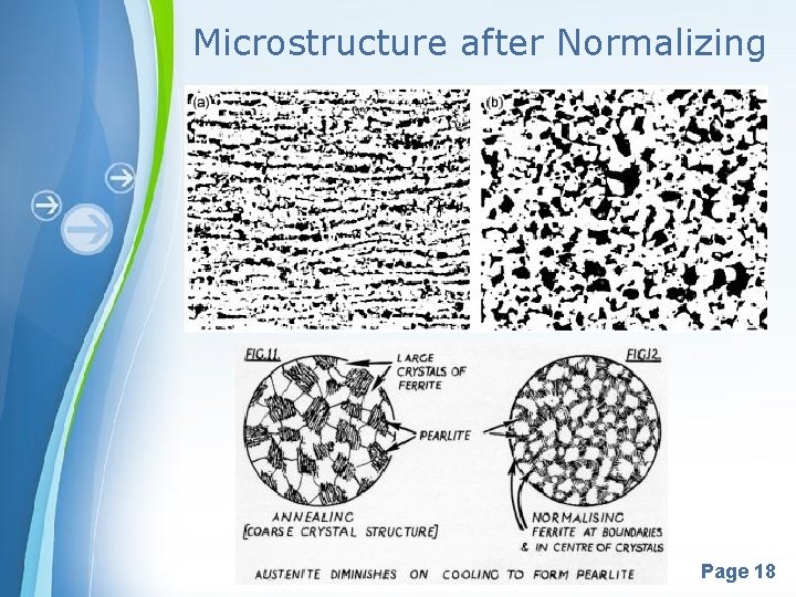 Heat Treatment Microstructure Evolution in Metals MM504 Lecture