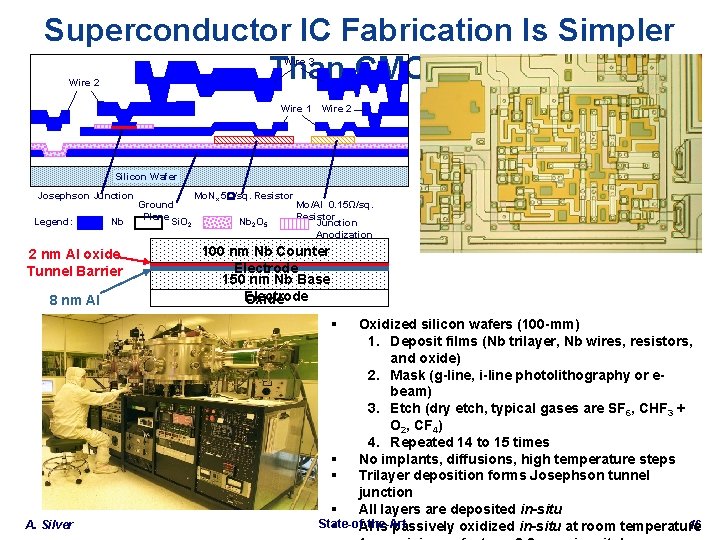 Superconductor Technologies for Extreme Computing Arnold Silver A