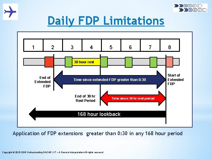 GACAR 117 A Generic Interpretation Understanding GACAR Part