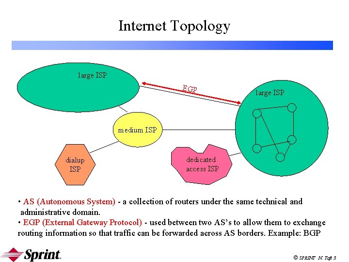The Basics of BGP Routing and its Performance