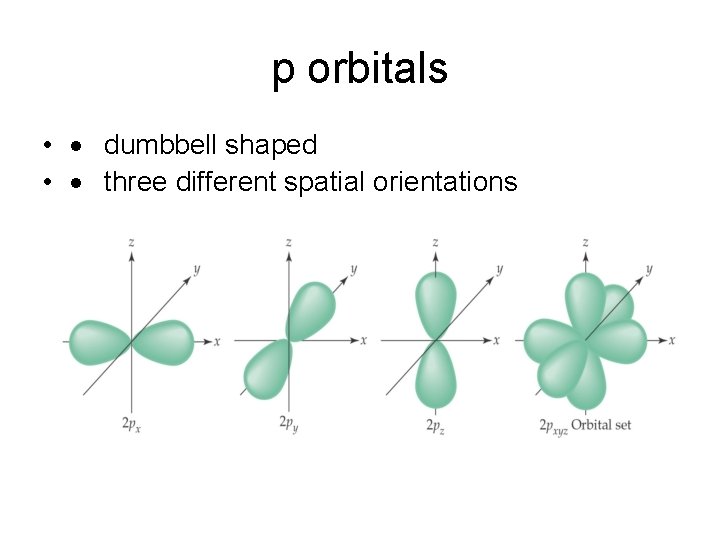 Modern Atomic Theory and the Periodic Table Chapter