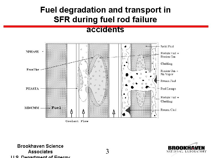 MultiPhysics Simulation of Fuel Rod Failure during Accidents