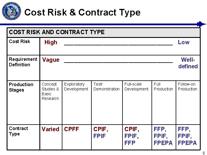 Air Force Materiel Command WarWinning Capabilities On Time