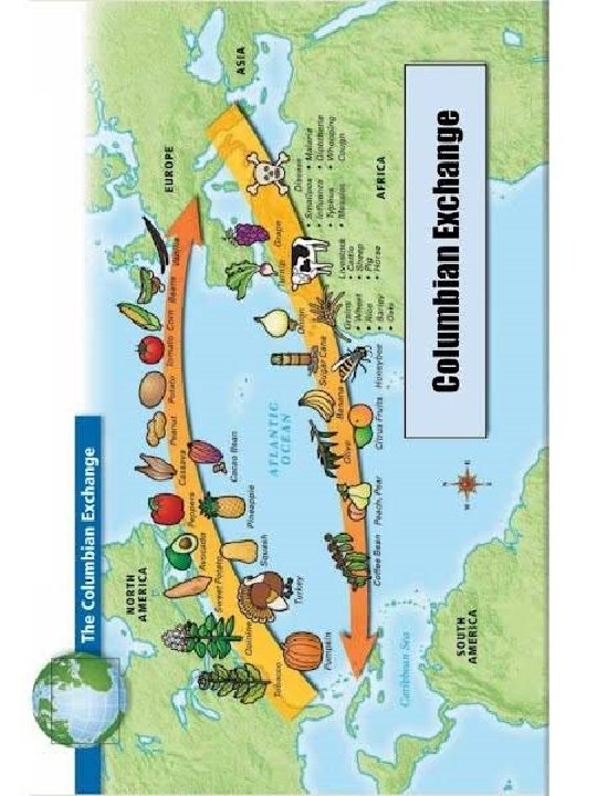 The Columbian Exchange Name 1 Read The Columbian