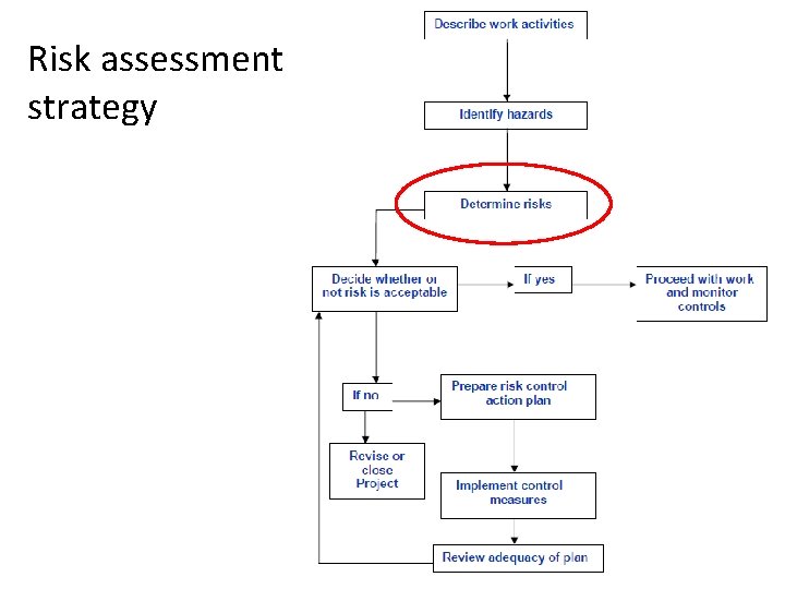 Risk Assessment Risk As defined by Kaplan and