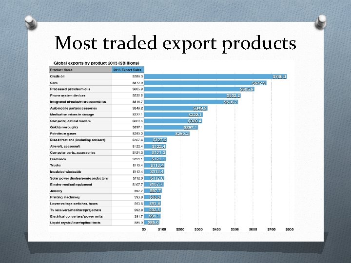 Covering International Trade Global Economics What Is International