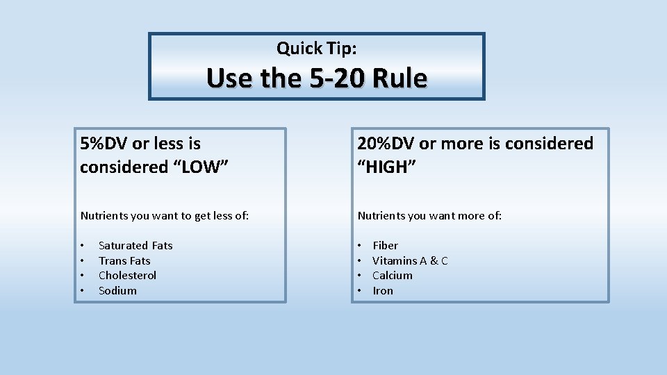 How To Read a Food Label By Julie