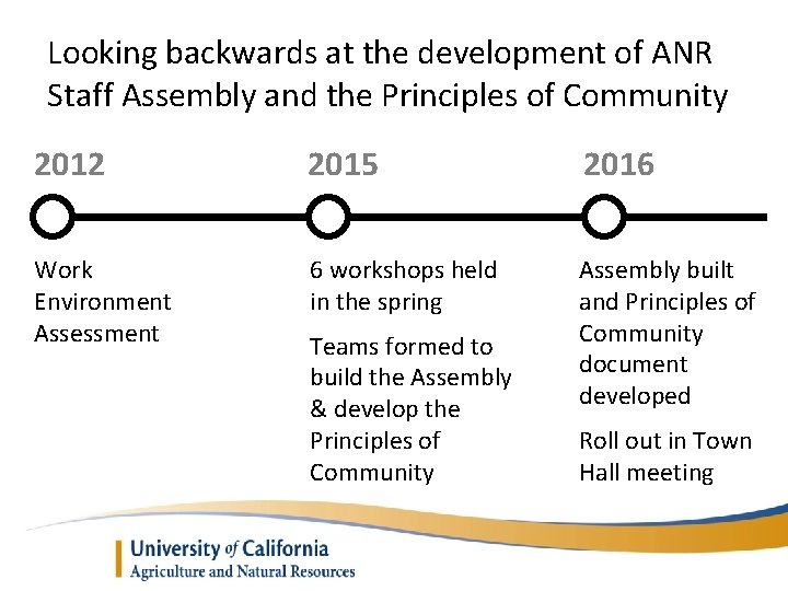 Staff Assembly and Principles of Community Karina Macias