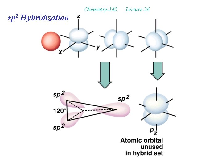 Chemistry140 Lecture 26 Chapter 10 Bonding Molecular Structure