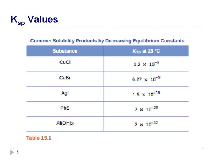 Chapter 15 Equilibria of Other Reaction Classes Open