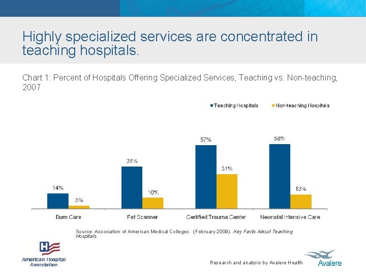 Teaching Hospitals Current and Future Challenges Final Charts